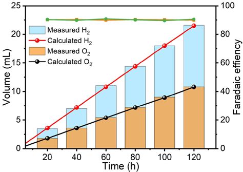 fig s24 amount of hydrogen theoretically calculated and download