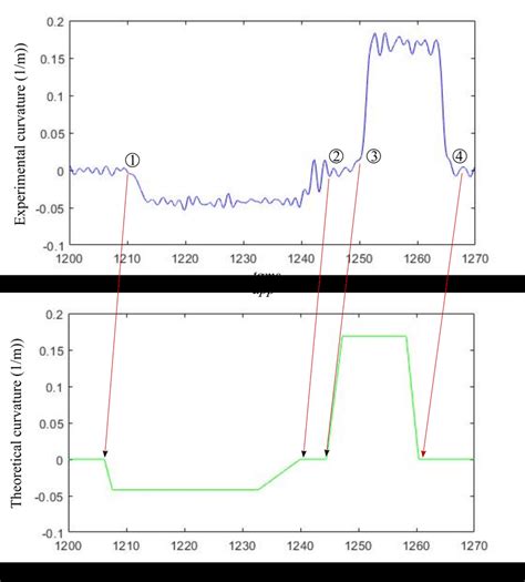 odometry algorithm download scientific diagram
