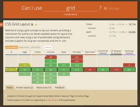 【css】 Grid Layoutのie11対応のまとめ Css3 Qiita