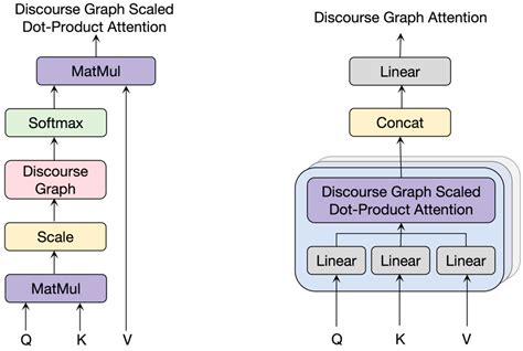 Applied Sciences Free Full Text Tomds Topic Oriented Multi Document Summarization
