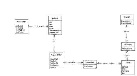 Solved Convert Erd Into A Relational Schema Include All