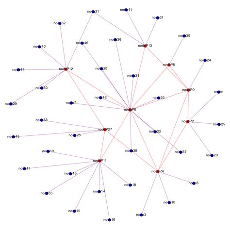 Better Uml Diagrams Gephi Experimentation Part 2