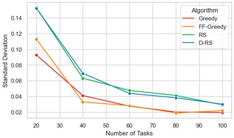 Algorithm Design For An Online Berth Allocation Problem