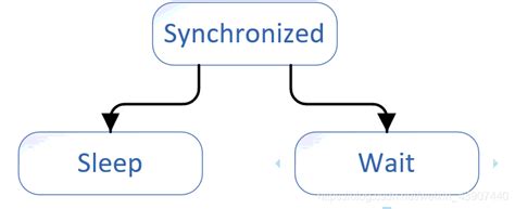 Java如何在线程中加锁（四种方法）java多线程加锁 Csdn博客