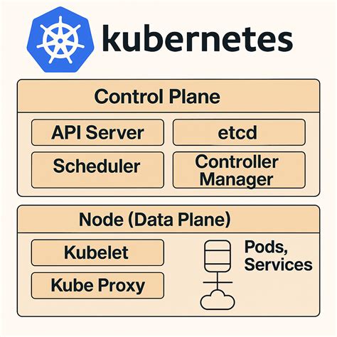 automating terraform backend setup bootstrapping azure storage by