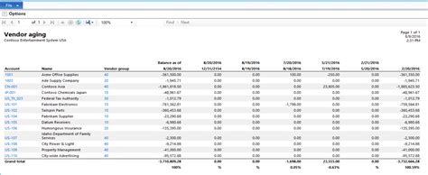 Using Dates For The Vendor Aging Report And Payment Proposal In Dynamics Ax 2012 Stoneridge