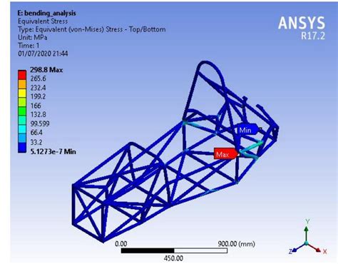 Pdf Fea Analysis Of Fsae Chassis