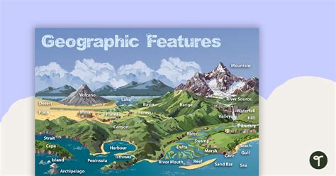 Geographic Landforms Features Poster And Worksheet Teach Starter Worksheets Library