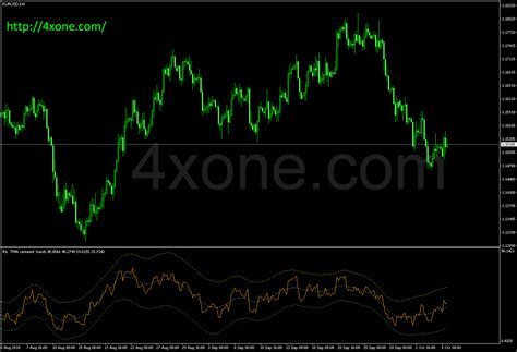 Rsi Tma Centered Bands 4xone