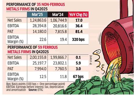 Ferrous Vs Non Ferrous Alpha Ideas