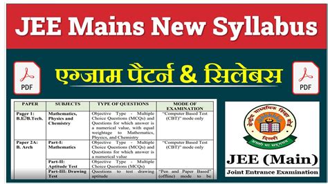 Jee Mains Syllabus 2023 Jee Mains 2023 Syllabus Jee Mains Syllabus