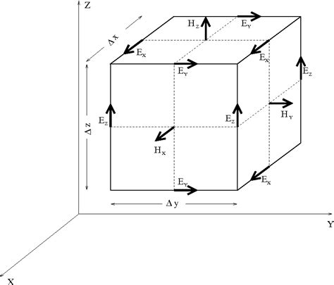 Figure 1 From Finite Difference Time Domain Methods Semantic Scholar
