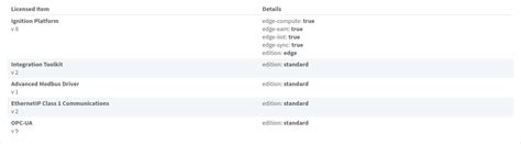Is Web Dev Included In Ignition Edge Ignition Inductive Automation Forum