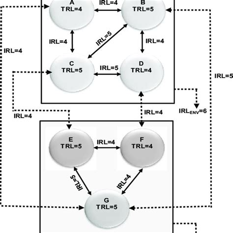 Comparison Of Nsa Type Trl Scale With Apis Trl Scale Download Scientific Diagram