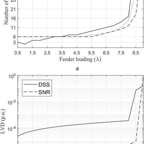 Convergence Characteristics Of The Power Flow Solvers Under Different Download Scientific