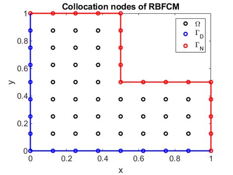 Computational Domains For Example 32 Fem O1 Elements Upper