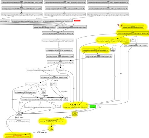 Python What Could Prevent A Traceback From Being Garbage Collected