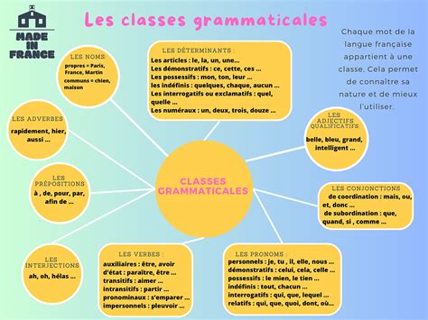 les classes grammaticales
