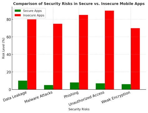 Mobile App Security In 2025 Best Practices And Protection