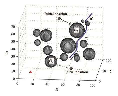 The Results Of The Path Planning Experiment In Dynamic Environment A Download Scientific