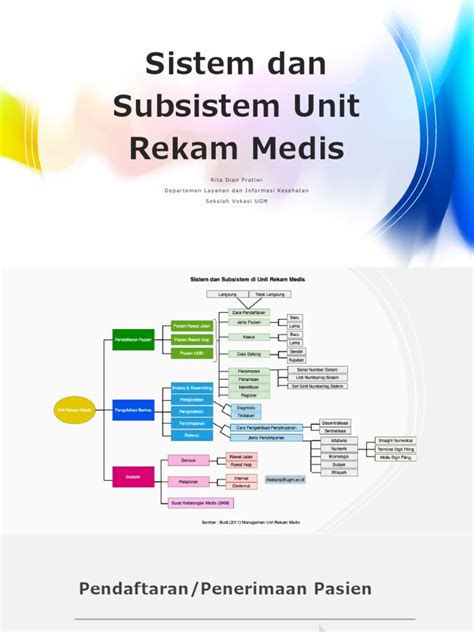 Sistem Dan Subsistem Unit Rm Pdf