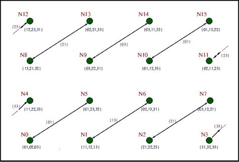 Deterministic Merging Blocks Strategy On Rs Based Kpd Scheme Even Cases Download Scientific