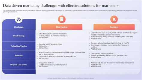 Data Driven Marketing Challenges With Data Driven Marketing Guide To Enhance Roi Ppt Presentation