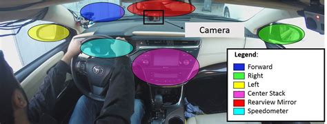 Driver Gaze Zone Estimation Using Convolutional Neural Networks A General Framework And