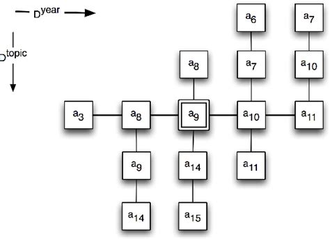 Figure 1 From Towards Bridging The Gap Between Personalization And Information Extraction