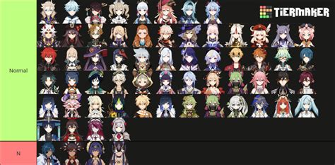 Heres My Tierlist Guys Hope You Enjoy🤗🤗 R Okbuddygenshin