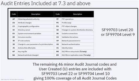 Syslog Syslogd In PASE For IBM I