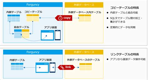 Sqlserver テーブル 定義 コピー Exoacsuppo