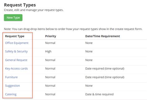 Managing Request Types