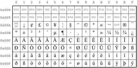 Textual Data — Cs A1120 Programming 2 Spring 2022