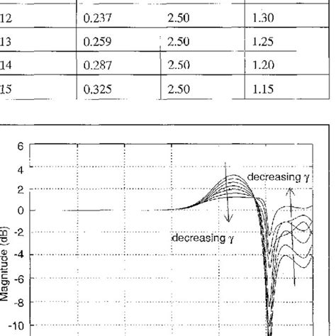 Pdf A Matlab Toolbox For Fixed Order Mixed Norm Control Synthesis