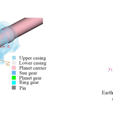 Multi Coordinate System A The Internal Coordinate System Of The Pgt