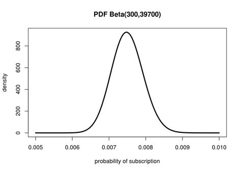 Parameter Estimation The Pdf Cdf And Quantile Function — Count Bayesie