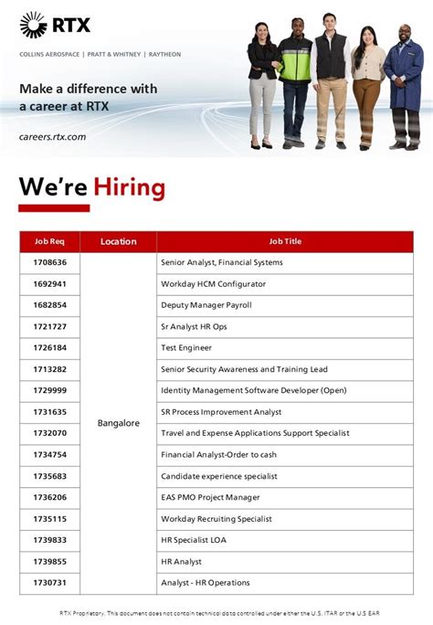 Deeraj S Rao On Linkedin Rtx Bangalore Hiring Enterpriseservices Finance Workday Hrops