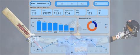 Github Sahugithubcodeviratkohlicareer2008 22 Power Bi Project