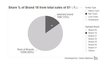 008 How To Make User Defined Tooltips In Power Bi Spilled Graphics