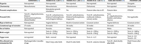 Potters Sequence In Diamniotic Pregnancy Cases Download Scientific Diagram
