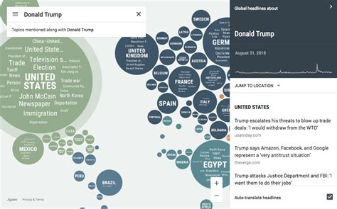 Periscopic Do Good With Data