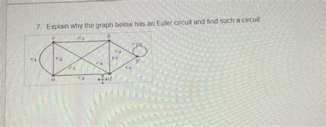 Solved 7 Explain Why The Graph Below Has An Euler Circuit Chegg Com