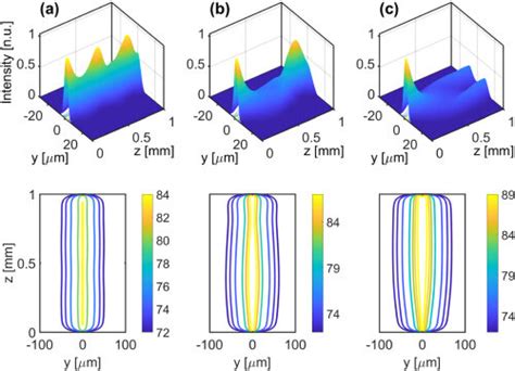 Intensity Top Row And The Corresponding Rotation Angle θ Bottom Row