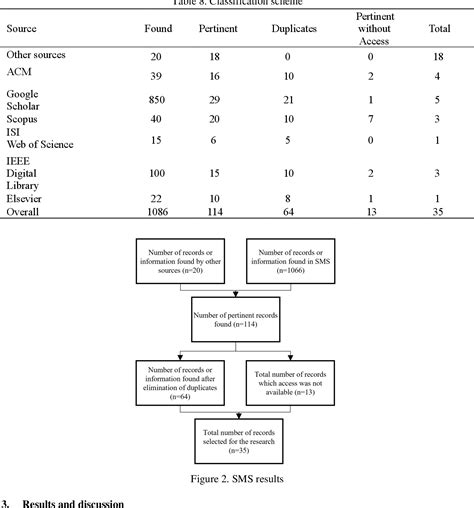 Figure 2 From Toward A Conceptual Framework For Designing Sustainable