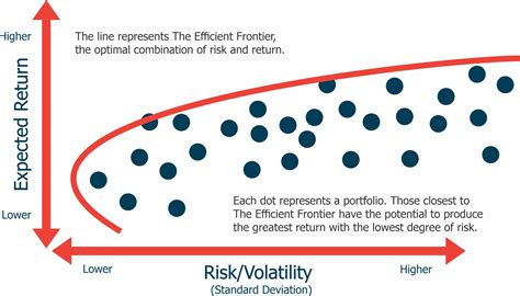 Creator Of Modern Portfolio Theory By Harry M Markowitz