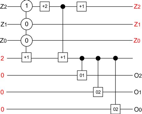 Quantum Representation Of Reversible Ternary Error Detector Circuit