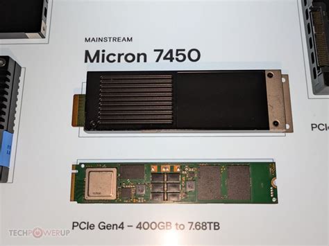Micron At The 2025 Ces Scripting A Strong Comeback To The Client And Pc Diy Segments Techpowerup