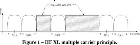 Figure 3 From ON AIR TESTS RESULTS FOR HF XL WIDEBAND MODEM Semantic Scholar