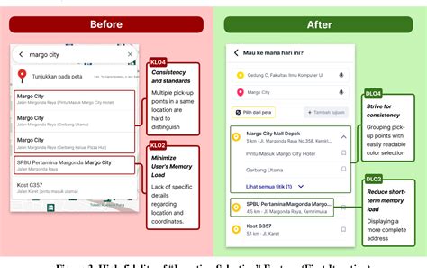 Figure 1 From Usability Evaluation And Interface Design Improvement For The Maxim Application